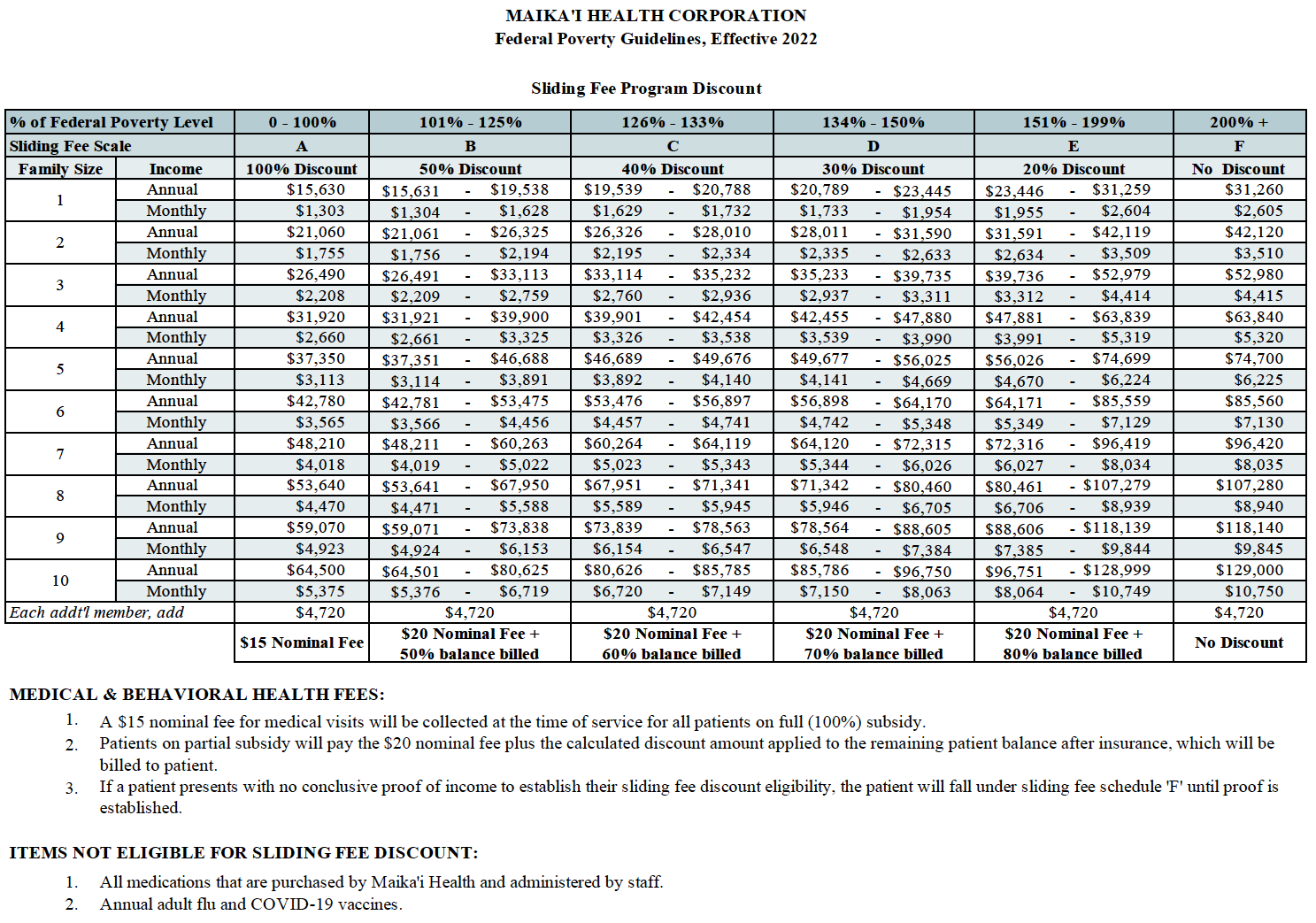 Sliding Fee Program – Maika'i Health Community Clinic